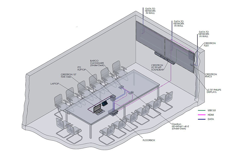Meeting Room AV Systems | AV Solutions | Pure AV