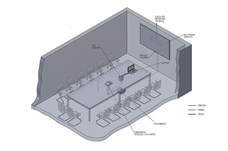 Meeting Room AV Systems | AV Solutions | Pure AV