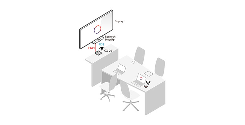 Barco ClickShare Conference | Wireless Conferencing | Pure AV